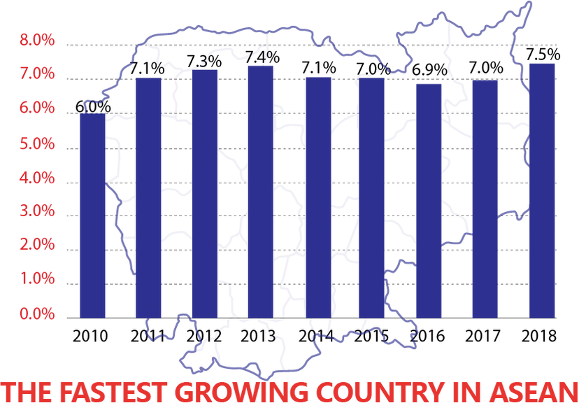 CM2H | Investing in Cambodia